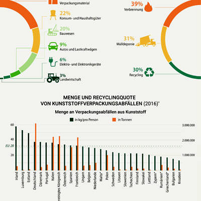 Die Relevanz von nachhaltigen Verpackungen für die Umwelt