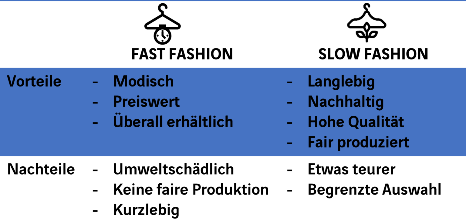 Die wahren Kosten von Fast Fashion - Axians eWaste